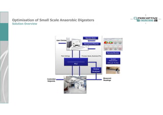 David Lovett, Perceptive Engineering | PDF