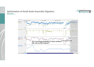 David Lovett, Perceptive Engineering | PDF