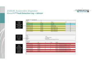 David Lovett, Perceptive Engineering | PPT