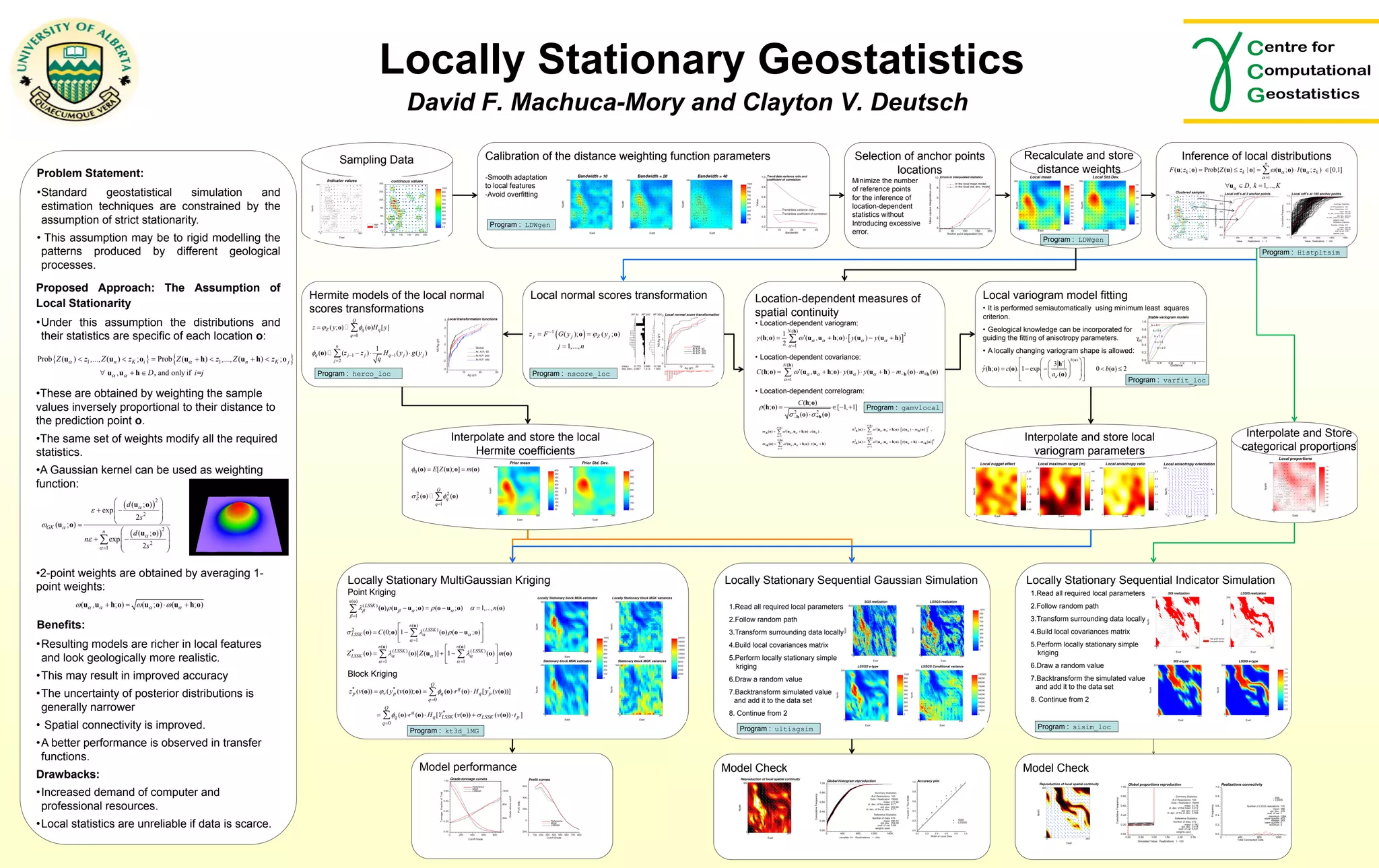 Locally Stationary Geostatistics Pdf