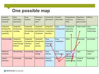 David manallack presentation | PPTX