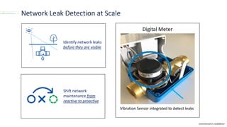 AN INNOVATION LEAP FOR LEAK DETECTION USING DIGITAL TOOLS AND TECHNOLOGIES | PPT
