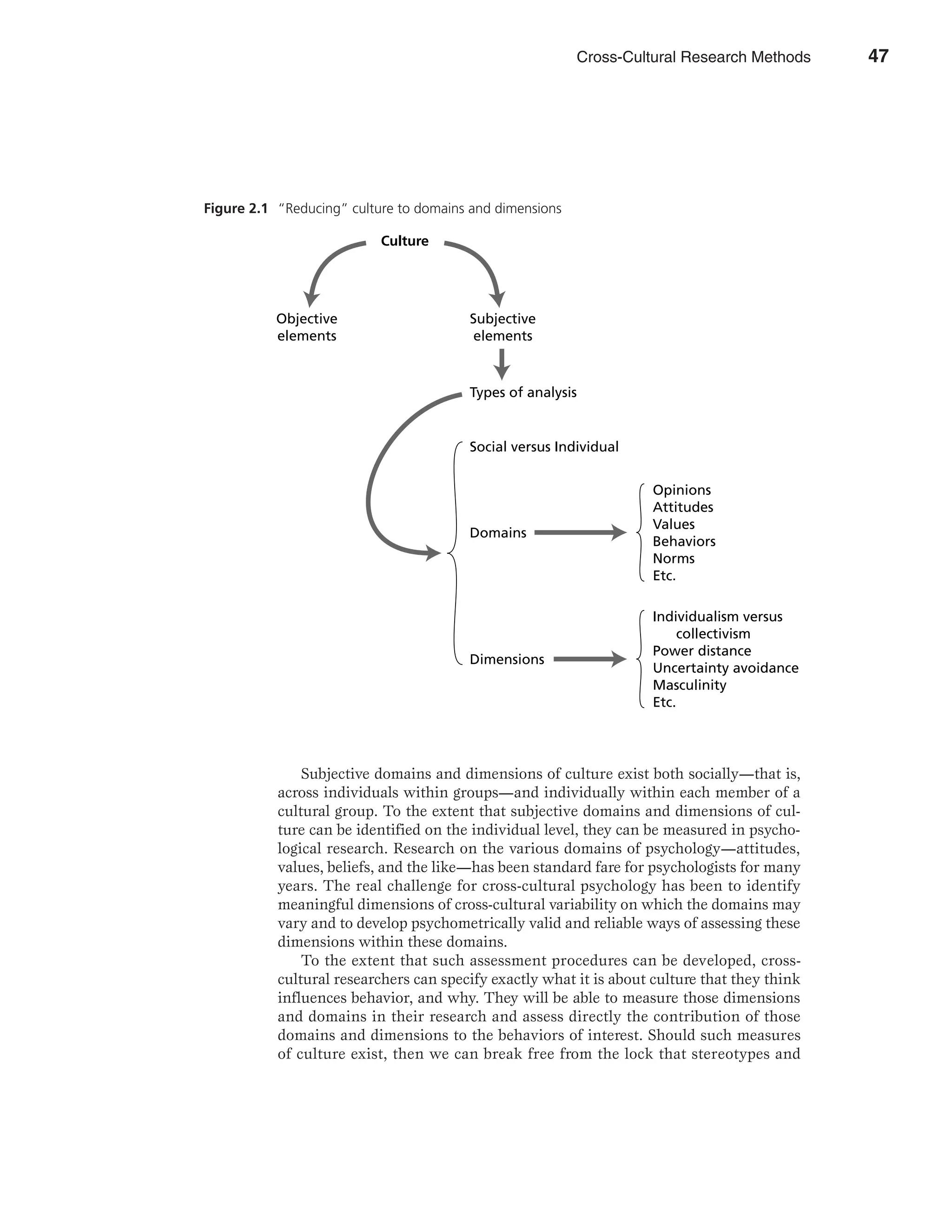 David Matsumoto, Linda Juang - Culture and Psychology -Wadsworth Publishing (2003).pdf