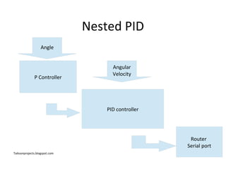Trash Robotic Router Platform | ODP | Operating Systems | Computer Software and Applications