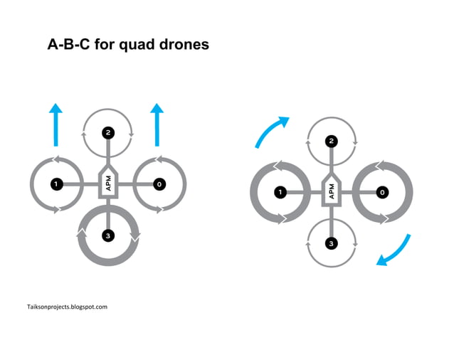Trash Robotic Router Platform | ODP | Operating Systems | Computer Software and Applications