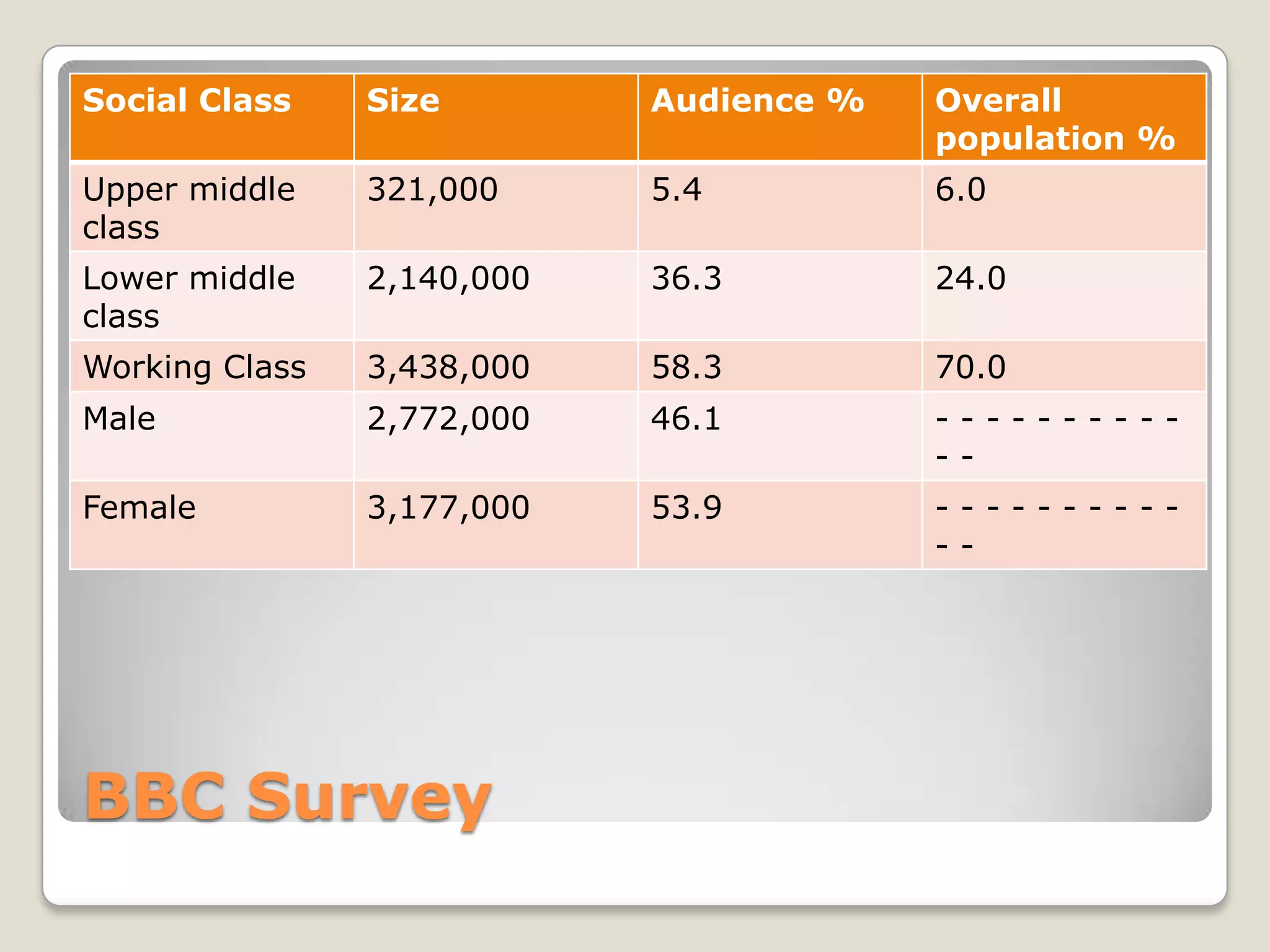David morley - Nationwide project | PPT