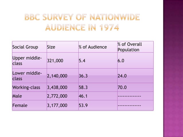 David morley the nationwide project - completed | PPT