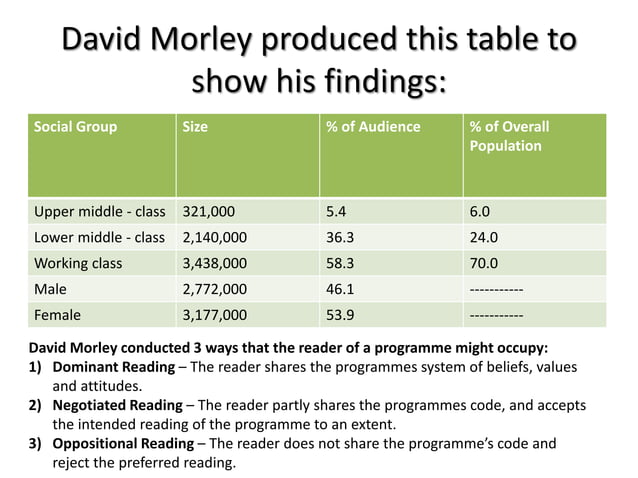 David morley & the nationwide audience | PPT