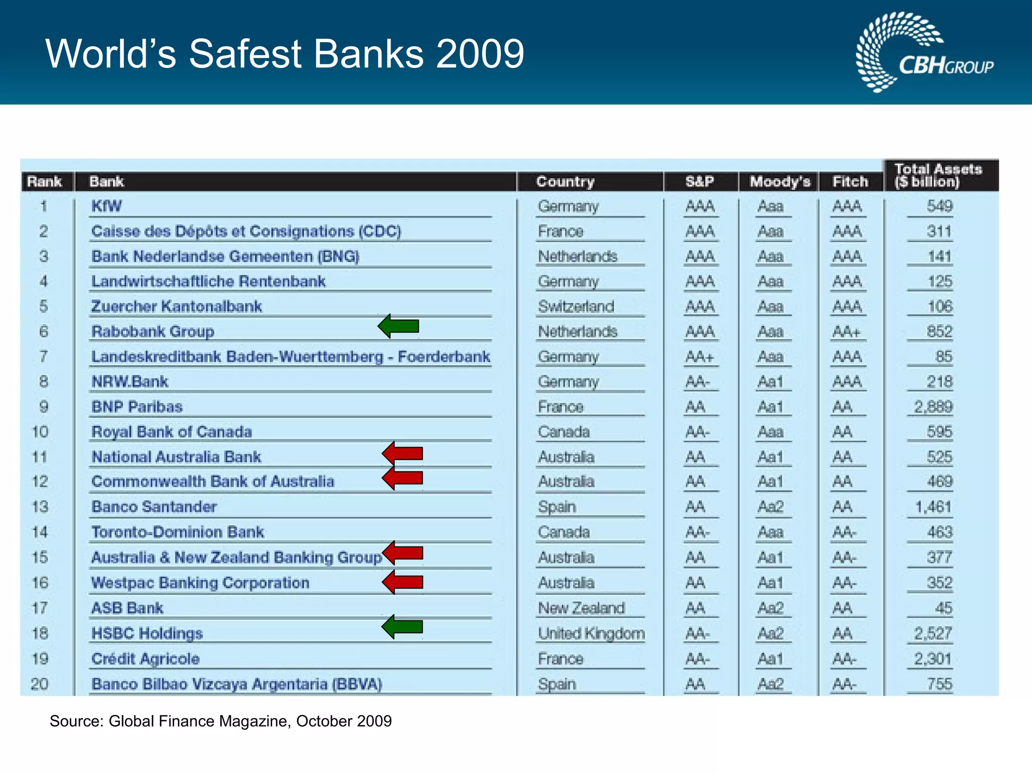 David moroney en | PPT