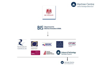 David Moss - Hartree Centre | PPTX