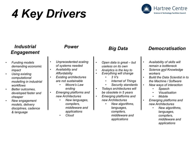 David Moss - Hartree Centre | PPTX