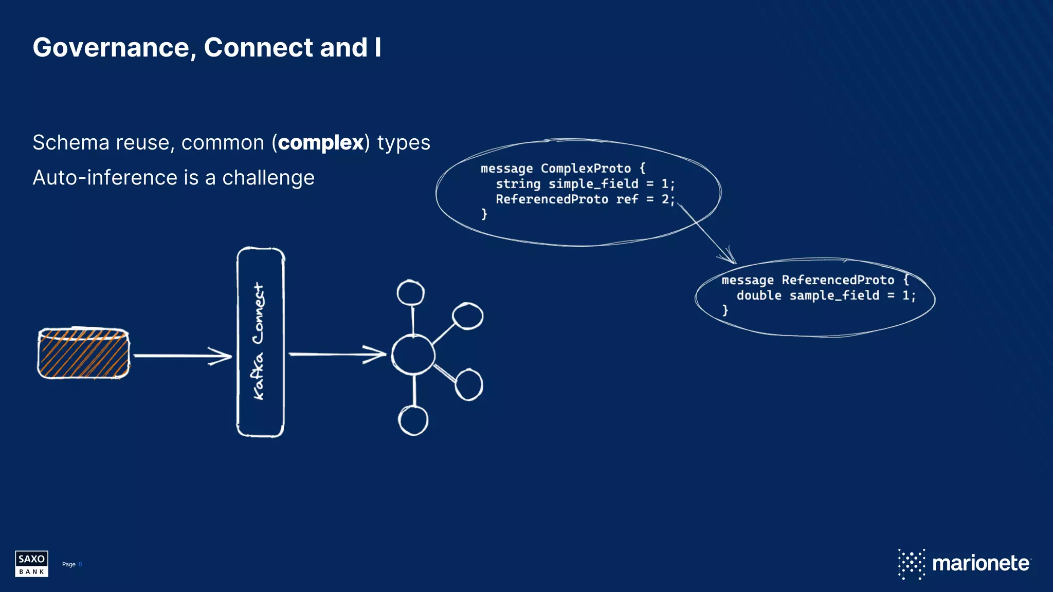 Enforcing Schemas with Kafka Connect | David Navalho, Marionete and Anatol Lutski, Saxo Bank ...