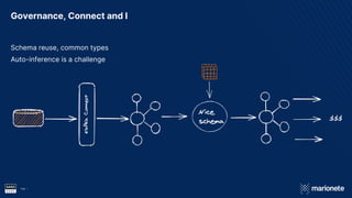 Enforcing Schemas with Kafka Connect | David Navalho, Marionete and Anatol Lutski, Saxo Bank | PPT