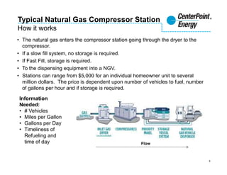 Natural Gas Vehicles | PDF