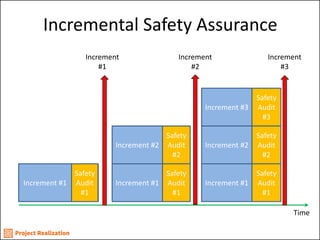 Practical Application of Agile Techniques in Developing Safety Related ...