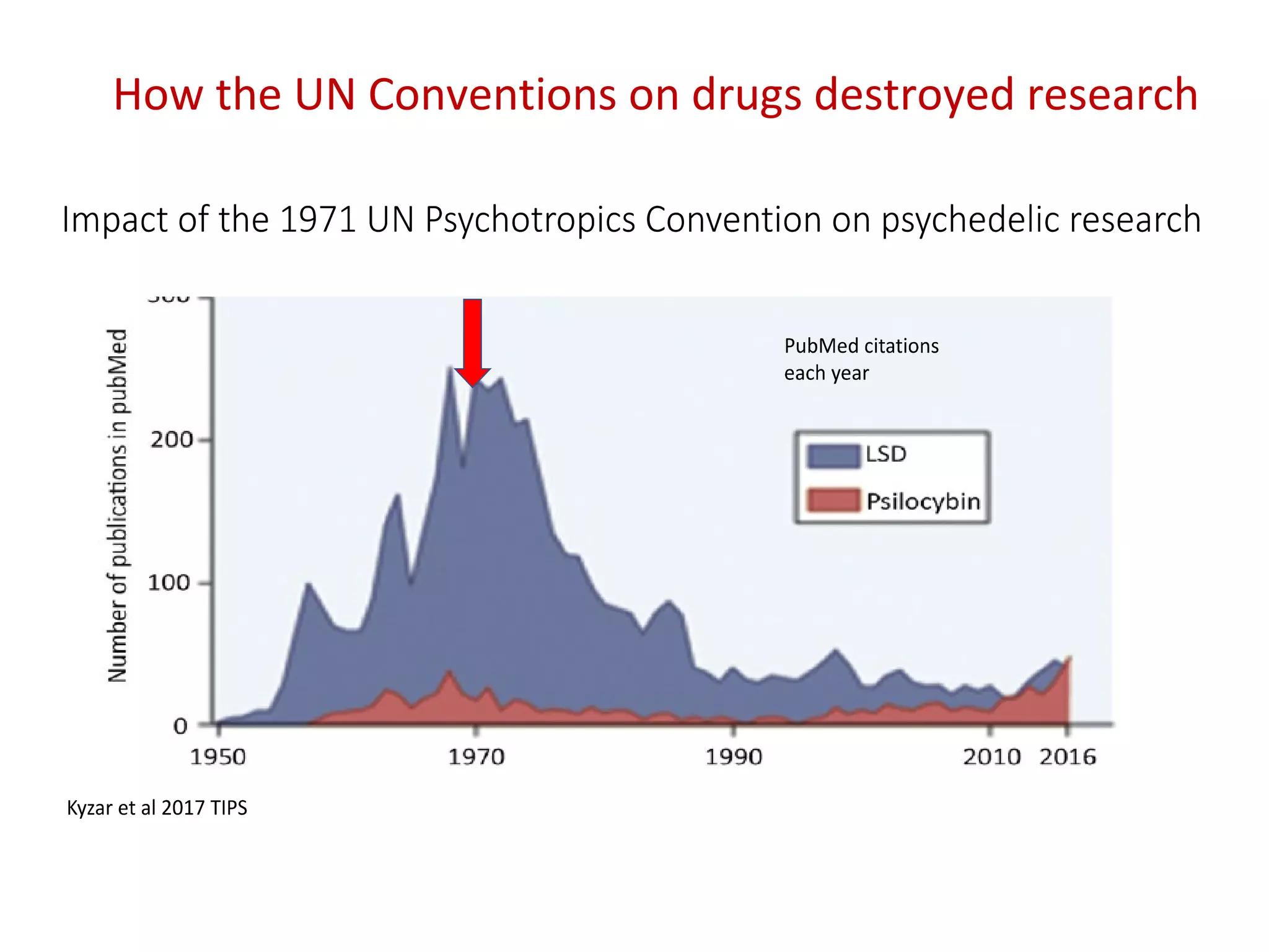 PROFESSOR DAVID NUTT - PSYCHEDELIC ASSISTED PSYCHOTHERAPY – NEW ...