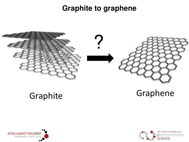 Nanostructured Electromaterials for Energy Applications