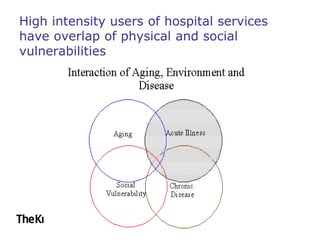 Prof David Oliver: older people and acute care. | PPT