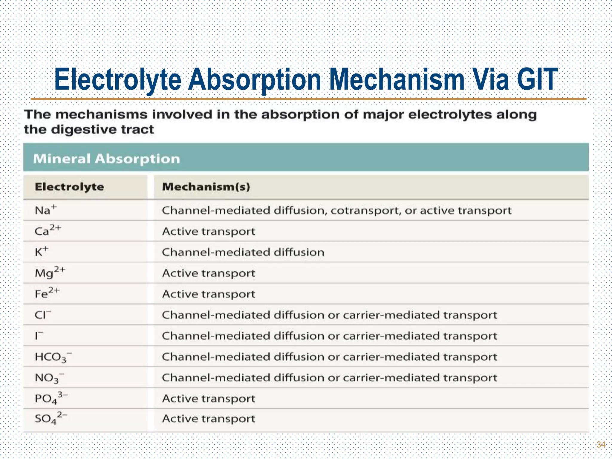 Body Fluids and Electrolyte Homeostasis | PPTX