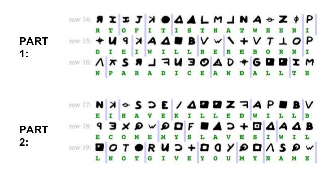 The Zodiac Ciphers: What do we know? And when can we stop trying to