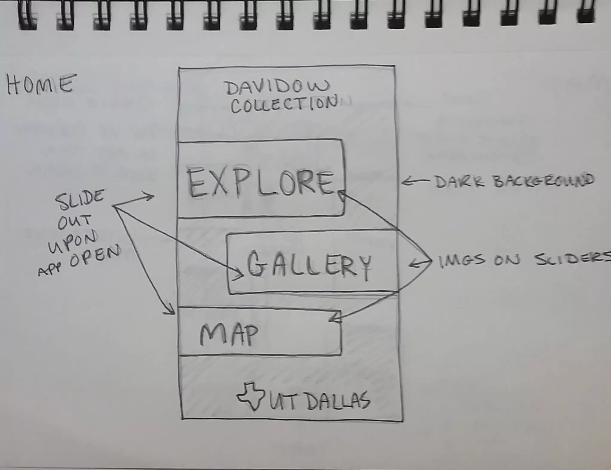 Davidow Wireframes | PPT