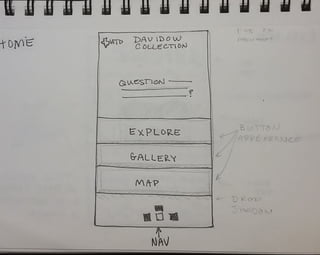 Davidow Wireframes | PDF
