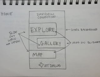 Davidow Wireframes | PDF