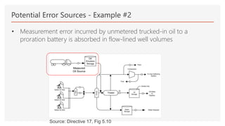 MEASUREMENT & REPORTING DATA ANALYSIS FOR COMPLIANCE | PPT