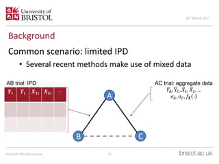 Population-adjusted treatment comparisons: estimates based on MAIC ...