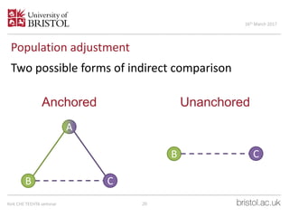 Population-adjusted treatment comparisons: estimates based on MAIC ...