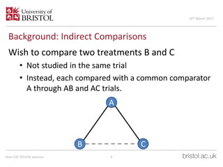 Population-adjusted treatment comparisons: estimates based on MAIC ...