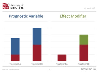 Population-adjusted treatment comparisons: estimates based on MAIC ...