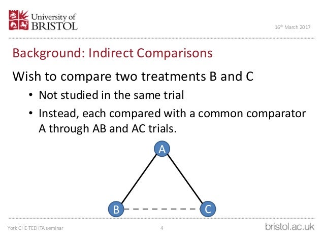Population Adjusted Treatment Comparisons Estimates Based On Maic M