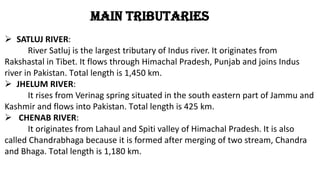 Understanding the River systems of India.pdf
