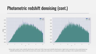 AstroGANS - David Reiman | PPT