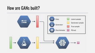 AstroGANS - David Reiman | PPT
