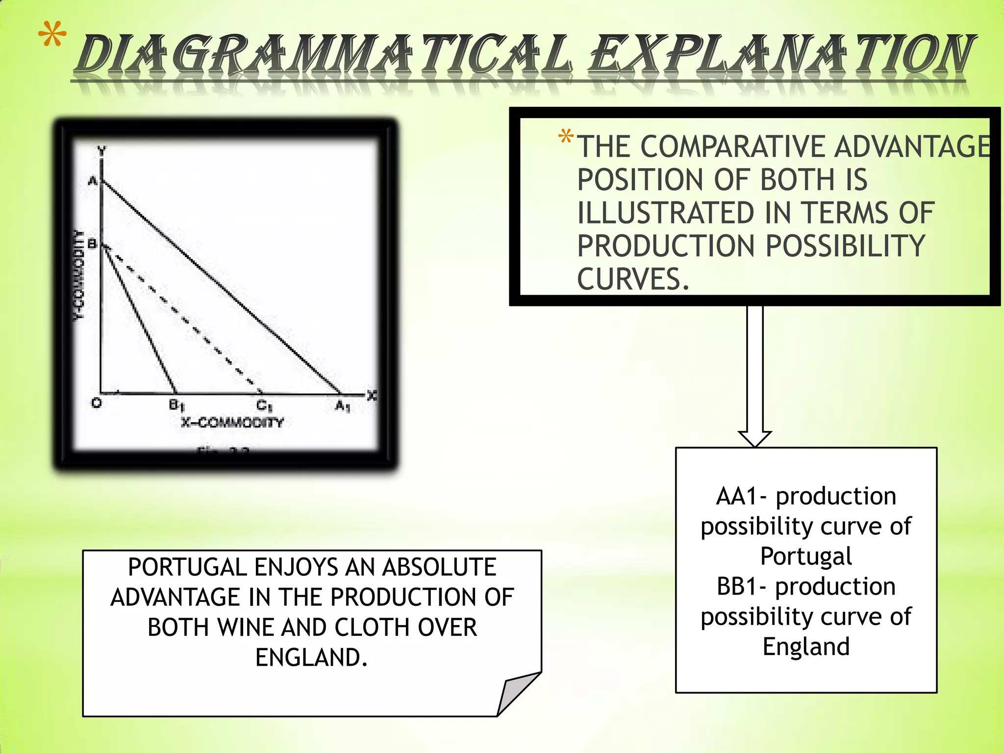 David Ricardo comparative advantage theory | PDF