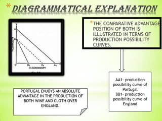 David Ricardo comparative advantage theory | PDF