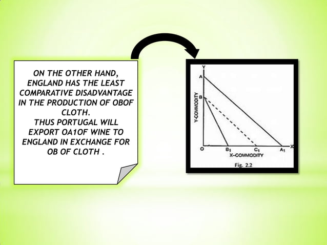 David Ricardo comparative advantage theory | PDF | Commodities | Economy