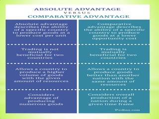 David Ricardo comparative advantage theory | PDF