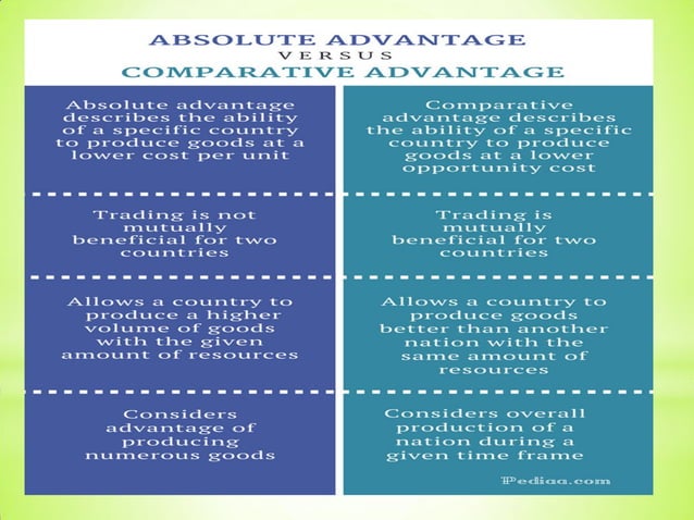David Ricardo comparative advantage theory | PDF | Commodities | Economy