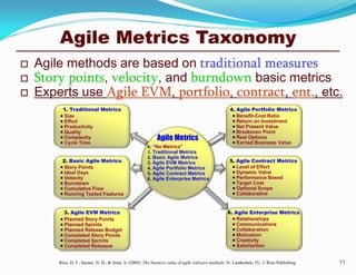 David Rico Business Value Agile Methods19 Feb 14 | PPT