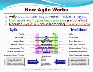 David Rico Business Value Agile Methods19 Feb 14 | PPT