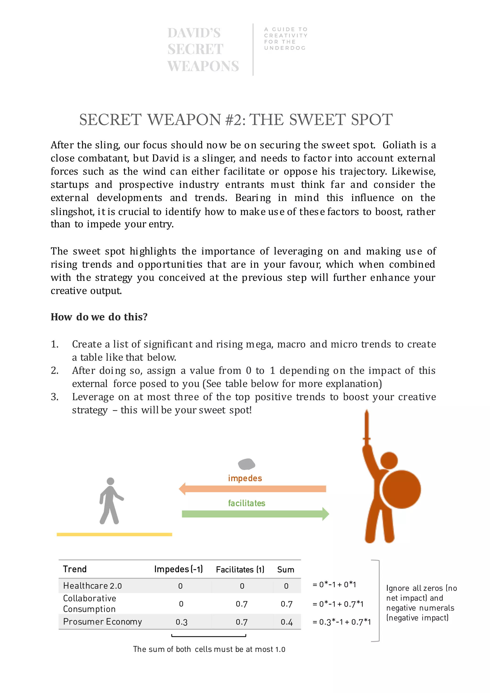 David's Secret Weapons | PDF