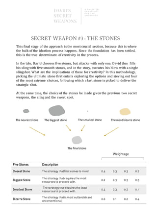 David's Secret Weapons | PDF