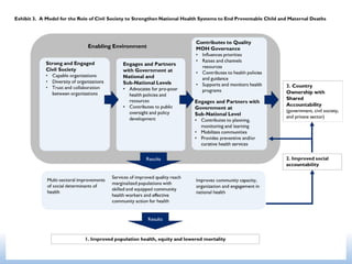 Civil Society Engagement Practical Country Platform Solutions to Reach ...