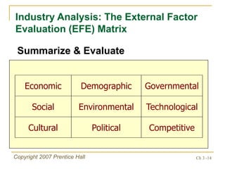 Strategic Management Concept_ External Assessment | PPT