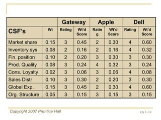 Strategic Management Concept_ External Assessment | PPT