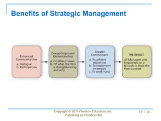 Strategic Management Chapter 1 David Fred. | PPT