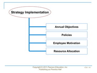 Strategic Management Chapter 1 David Fred. | PPT